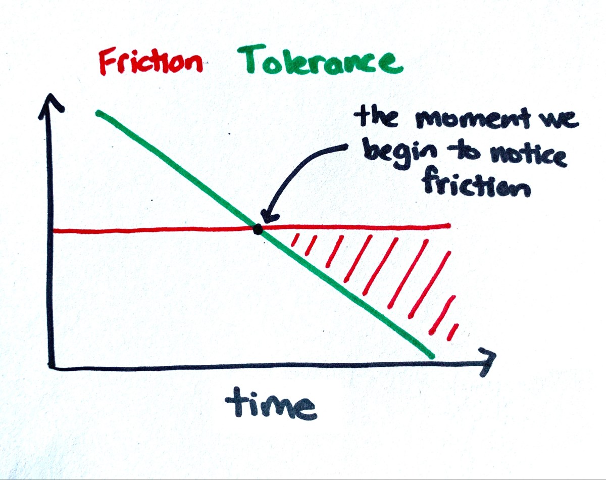 Friction 101: the minor irritations you didn’t know you were ...